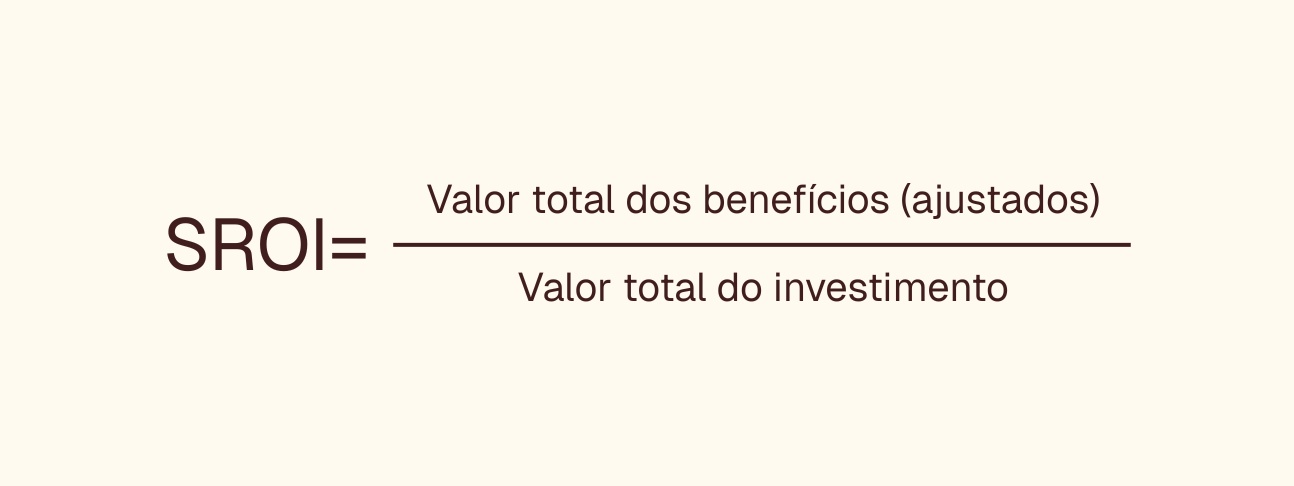 SROI: aprenda a medir o retorno social sobre investimento - Civicus